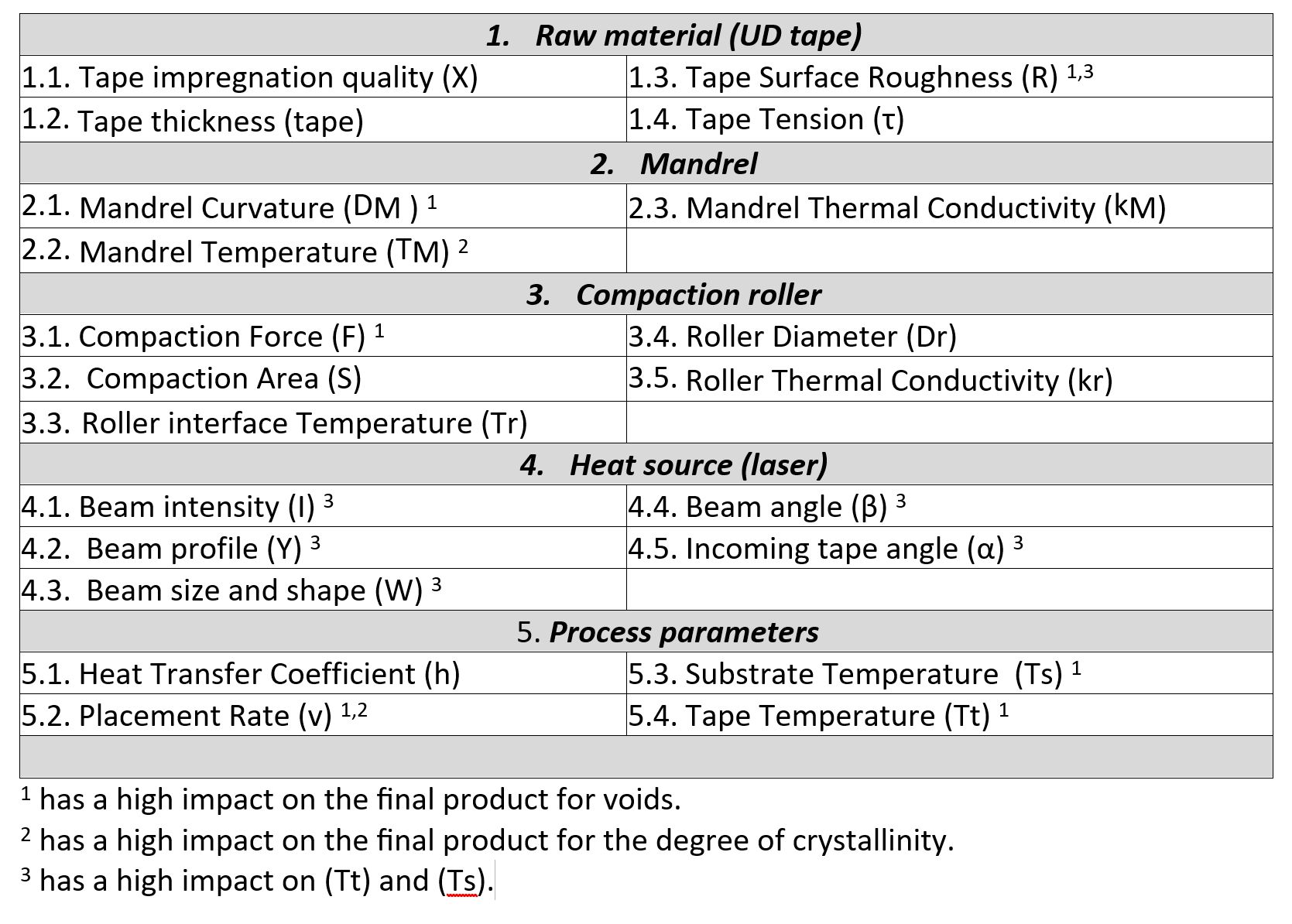 A step-by-step guide to producing a quality LATP/LAFP final product ...